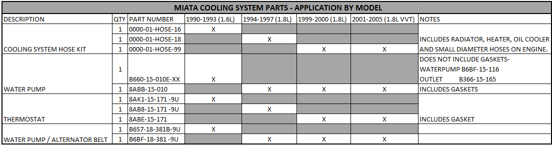 ENGINEERING TIP #18: MIATA COOLING MAINTENANCE GUIDE – Mazda Motorsports