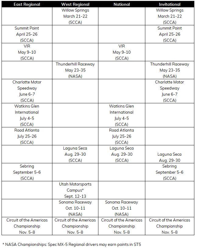 2020 Spec MX-5 Challenge Series Schedule – Mazda Motorsports