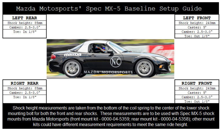 Spec MX-5 Baseline Setup & Shock Info (with Shaker Rig Video) – Mazda ...